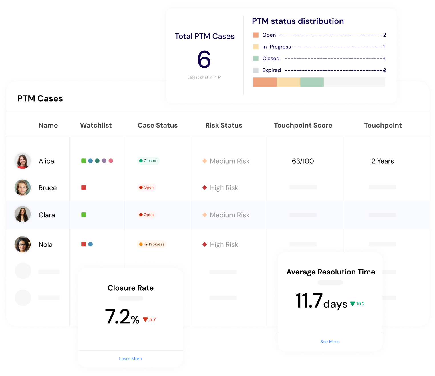 The all-in-one attrition prediction platform for your enterprise The all-in-one attrition prediction platform for your enterprise